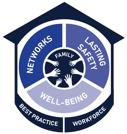 Kansas Practice Model